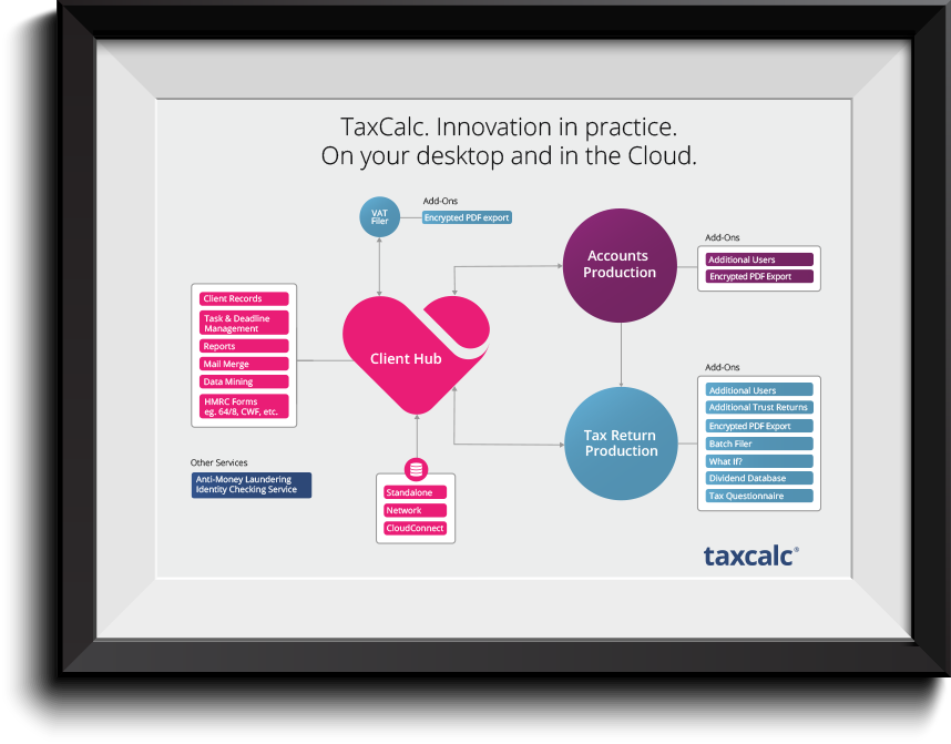 Client Hub - TaxCalc