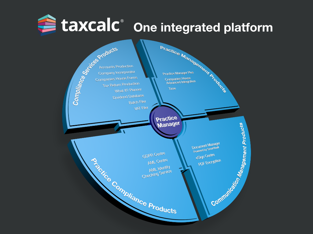 Professional Product Breakdown - TaxCalc